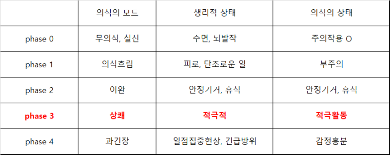 인간공학기사 필기 21년1회 작업심리학및관계법규 기출문제풀이 네이버 블로그
