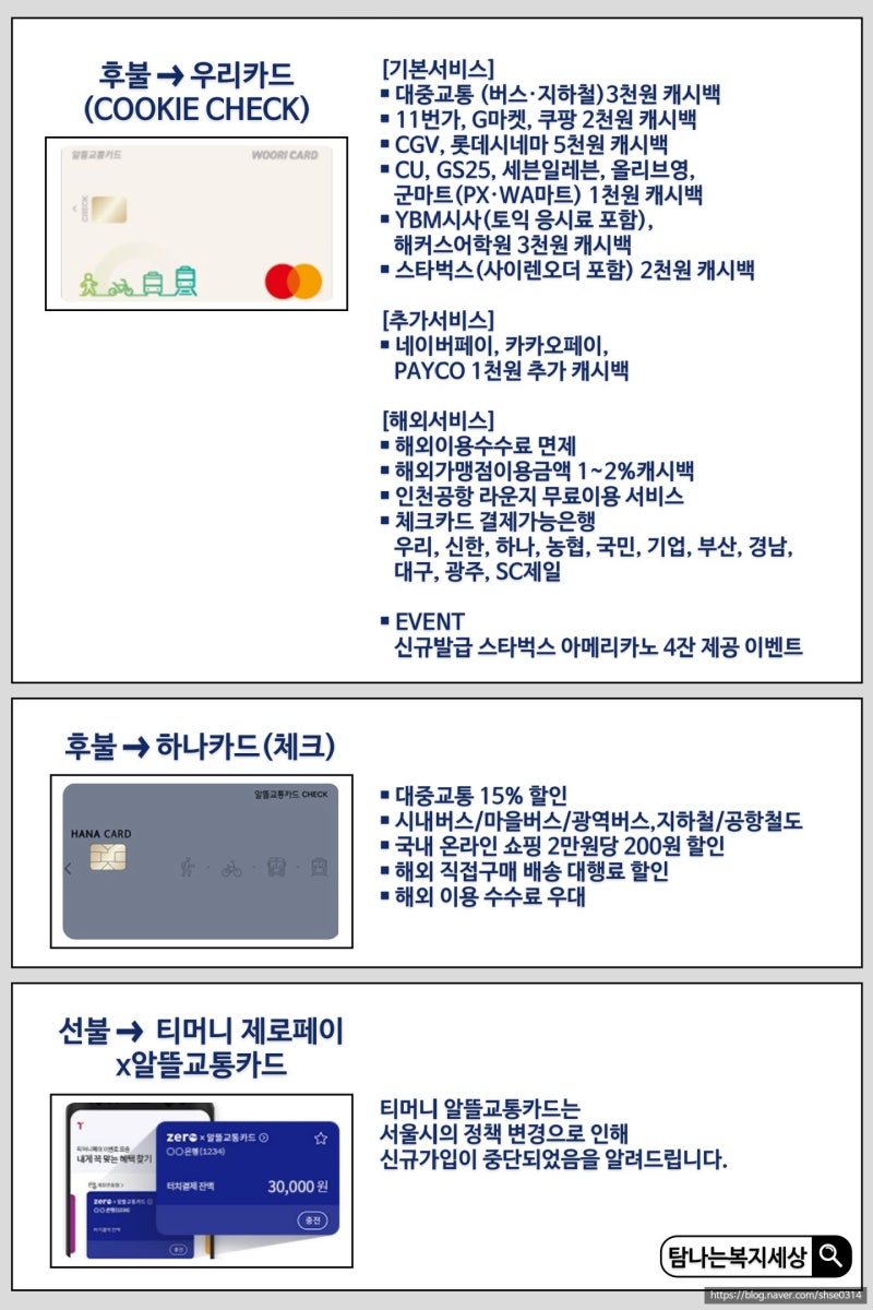 알뜰교통카드 혜택 비교 및 마일리지 적립기준과 지급일 빈틈없는 정리 네이버 블로그