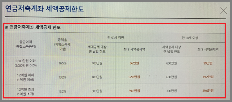 개인연금저축펀드 추천 및 계좌 세액공제 한도 수령 나이 정리 네이버 블로그
