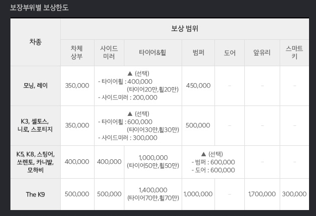 번외 3 2 기아 K스타일케어 서비스 네이버 블로그