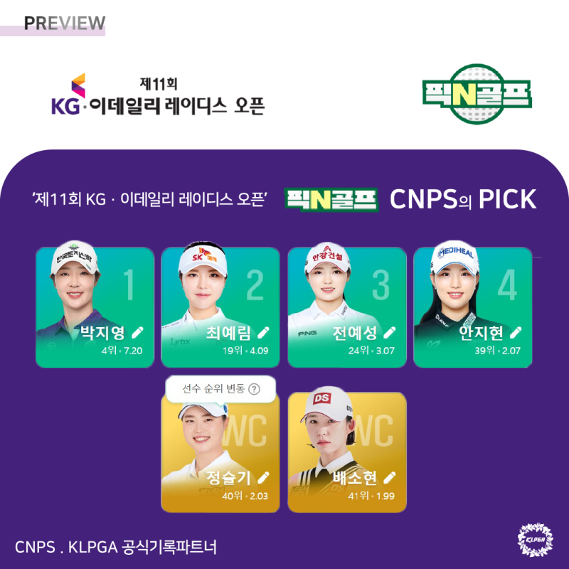 [KLPGA 공식 기록 파트너 CNPS] '제11회 KG · 이데일리 레이디스 오픈' 파워랭킹 & 데이터 분석 & 픽N골프 : 네이버 블로그