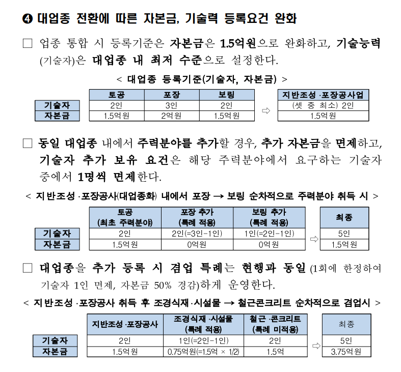 기술자특례 자본금특례 적용기준건설업 등록기준 중복인정사항 네이버 블로그