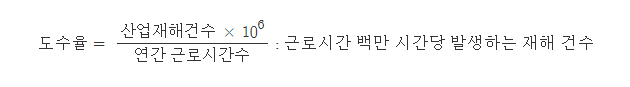산업안전지도사 기출문제 풀이 291 강도율 도수율 활용 네이버 블로그