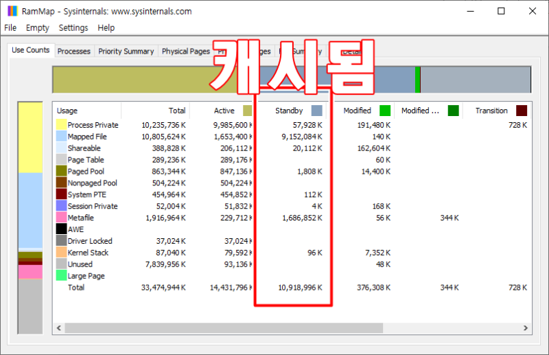 RAMMap으로 컴퓨터 메모리 정리 하는 방법 : 네이버 블로그