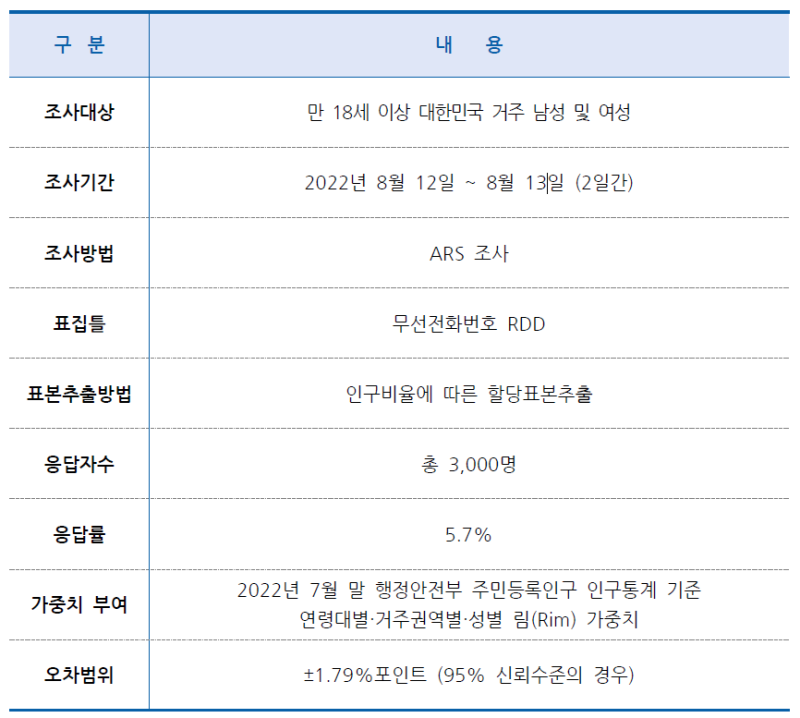 차별금지법 내용 알면 반대하는 비율 크게 증가 포괄적 차별금지법 여론조사2022년 8월 리얼미터 네이버 블로그