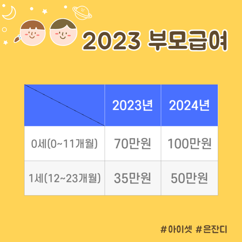2023년 부모급여 지급확정 2022년 영아수당 육아수당 소급 적용 지급 여부 발표 네이버 블로그