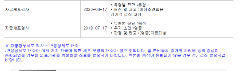 자궁경부암 검사 반응성 세포 변화 반응성 소견 및 감염성 질환 네이버 블로그