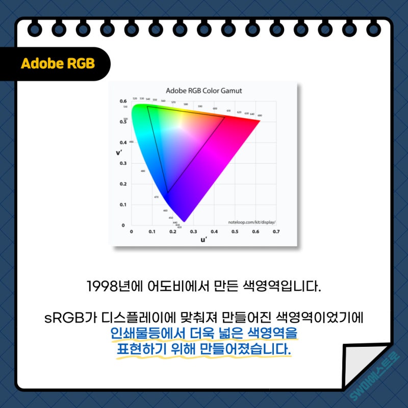 '색 재현율 / 색 영역' 활용해서 좋은 모니터 고르는 방법? : 네이버 블로그