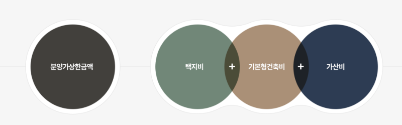 고양시 창릉 개발계획종합정보 네이버 블로그