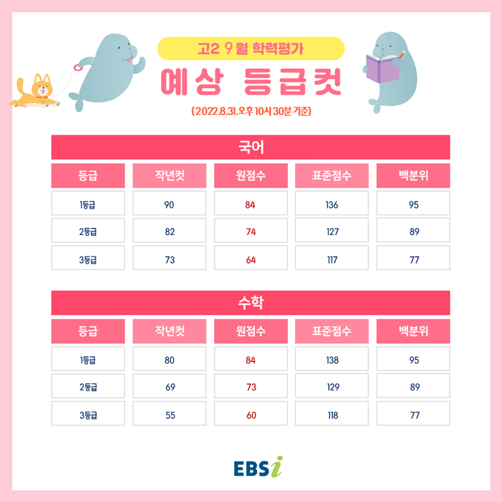 EBSi 2022년 9월 학력평가 고2 예상 등급컷 2차 (국어&수학) : 네이버 블로그