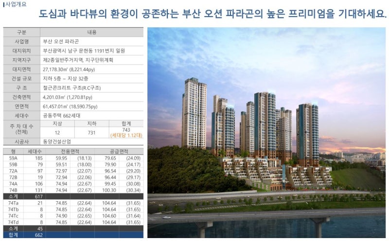 부산 문현동 오션파라곤 상가 분양소식 네이버 블로그