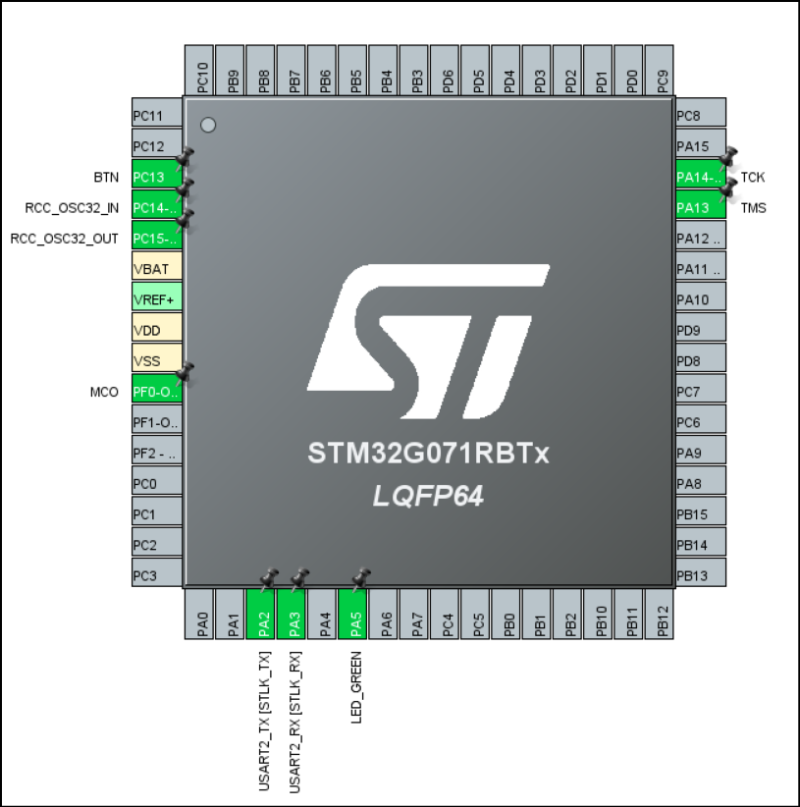 [STM32] MOOC Security#Secure Boot#1 : 네이버 블로그