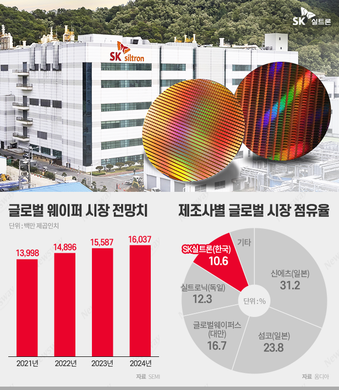 반도체 ② 8대 공정 웨이퍼 제조 잉곳 절단 및 연마 네이버 블로그