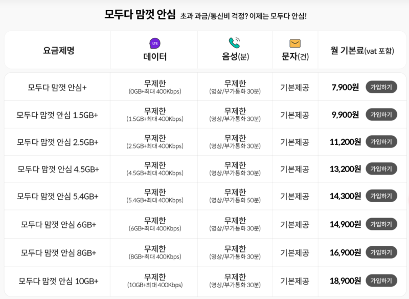 사회초년생 1억 모으기 Ep01 알뜰 통신사 요금제 Kt Skt Lg 비교 총정리글 Lg 알뜰요금제 추천 가격