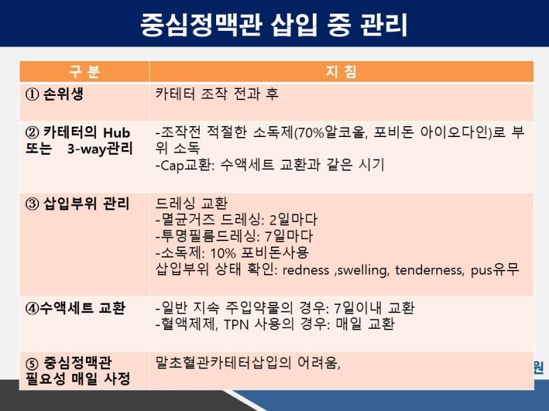 중심정맥관 관리 Central Line와 카테터 관련 혈류감염crbsi 네이버 블로그
