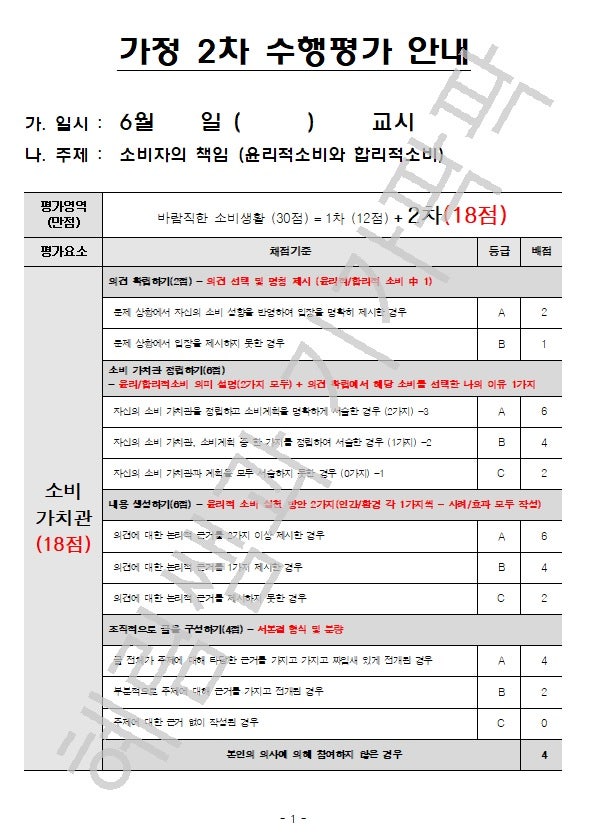기술가정 수업기록 청소년의 소비생활 논술형 수행평가합리적 소비와 윤리적 소비 네이버 블로그