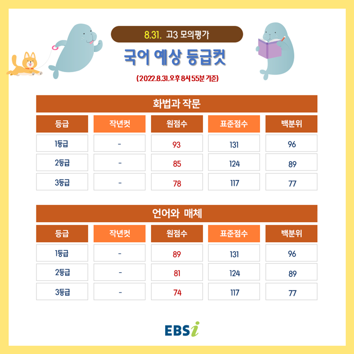 EBSi 2022년 9월 학력평가 고3 예상 등급컷 2차(국어&수학) : 네이버 블로그