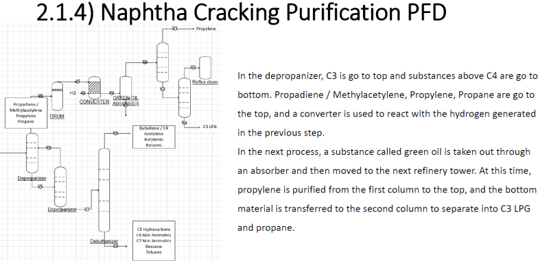 [NCC 팀플]나프타 열분해 공정 (Naphtha Cracking Center Process) NCC 공정 설명 : 네이버 블로그