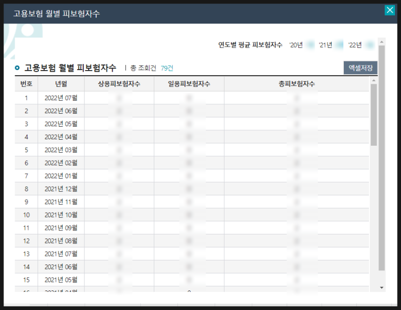 월별 고용인원 확인하는 쉬운 방법 나라장터 고용산재보험 토탈서비스 네이버 블로그