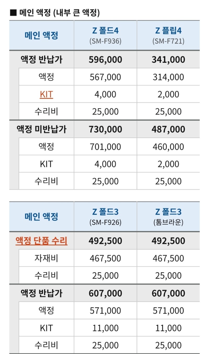 Sk휴대폰보험 T All케어플러스3 상세하게 알아보자 Sk휴대폰분실파손보험 Sk폰보험 휴대폰보험금액 보험자기부담금 케어
