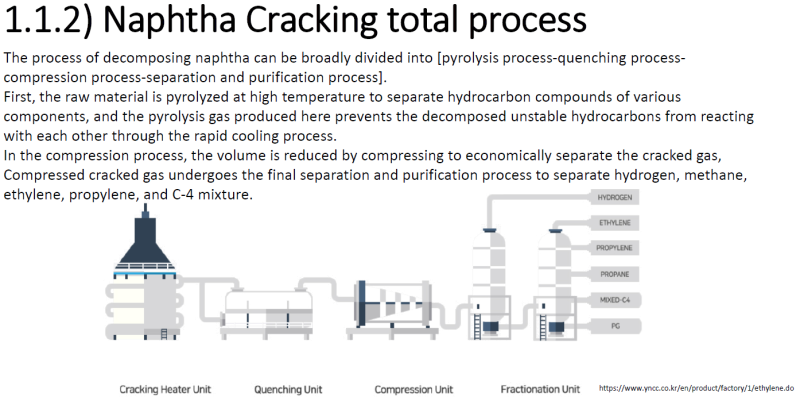 [NCC 팀플]나프타 열분해 공정 (Naphtha Cracking Center Process) NCC 공정 설명 : 네이버 블로그