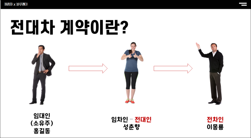 전대차계약 뜻 의미 임대인 임차인 전대인 전차인 대항력 네이버 블로그