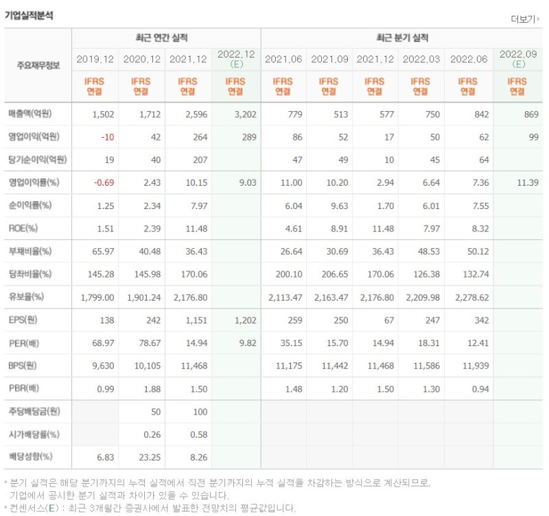 삼성전자 지분 투자 회사 정리(아이마켓코리아, 용평리조트, 에이테크솔루션, 원익홀딩스, 동진쎄미켐, 솔브레인홀딩스 등 14개 ...
