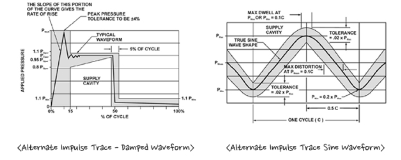 JFM Engineering 유압임펄스시험기 JFAMA-001-H/I : 네이버 블로그