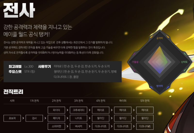 메이플스토리 다크나이트 스킬트리 하이퍼 코어 강화 어빌리티 코강 네이버 블로그