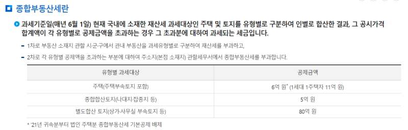 종부세 완화 일부 합의 달라지는 것과 유지되는 것 정리 네이버 블로그