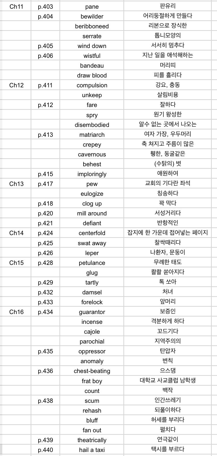 파친코 Pachinko 영어원서 읽기 Book 3 Chapter 11 16 단어정리 주요내용정리 네이버 블로그