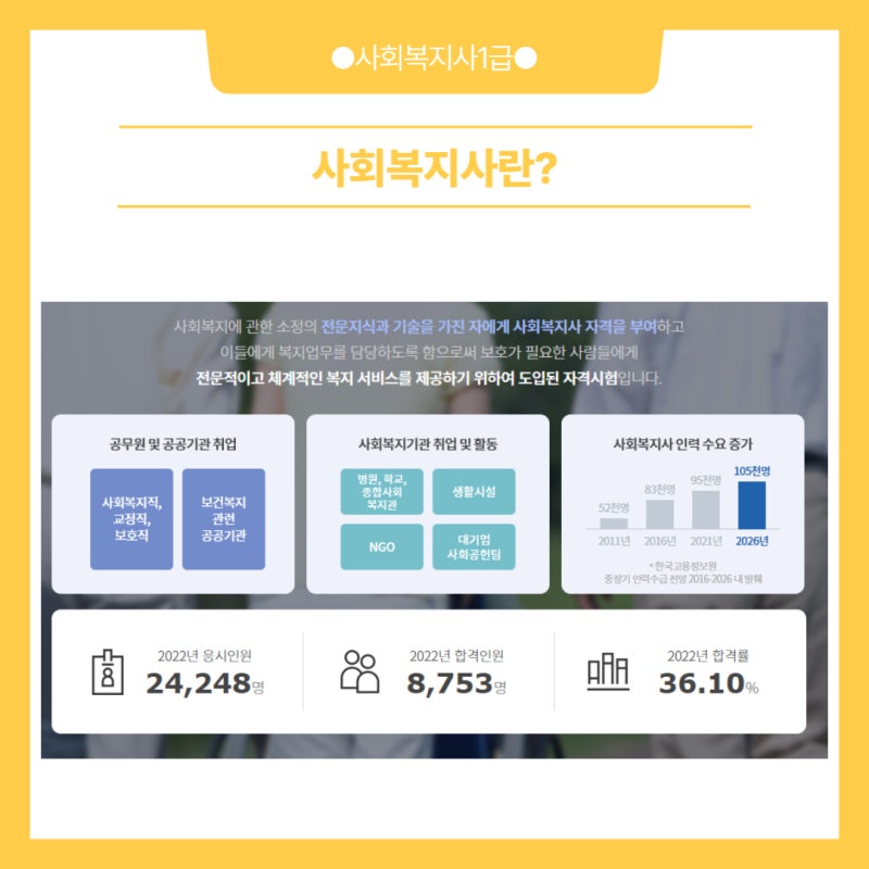사회복지사1급 단기간 공부전략 네이버 블로그