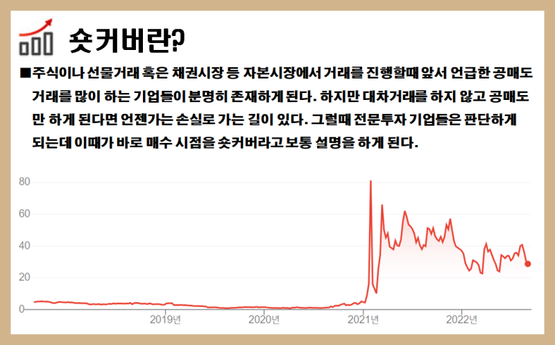 경제용어 공매도 대차거래 숏커버링 공매도 잔액이란 네이버 블로그