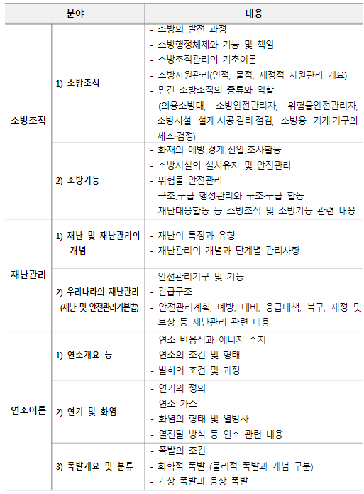 소방관시험 소방공무원시험과목 소방학개론 관계법규행정법 네이버 블로그
