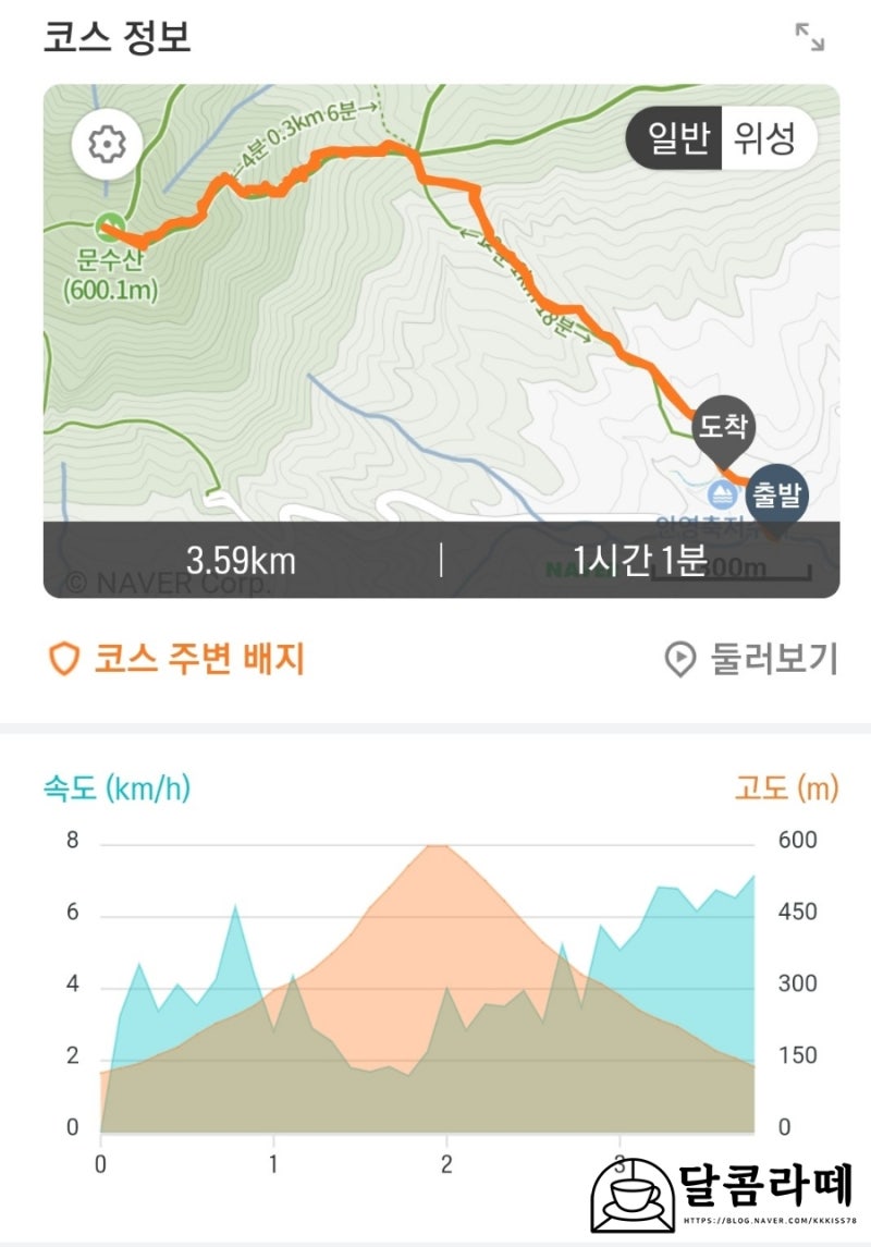 울산 문수산 등산 코스별 출발지 위치 산행 정보 네이버 블로그