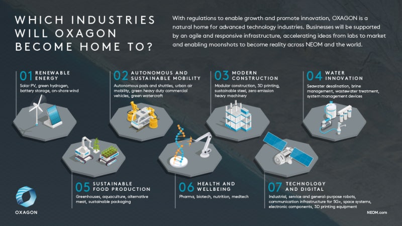 네옴(NEOM)시티 : 네이버 블로그
