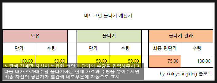 코인 물타기 불타기 방법 뜻 의미 계산기 사이트 엑셀 총정리 네이버 블로그