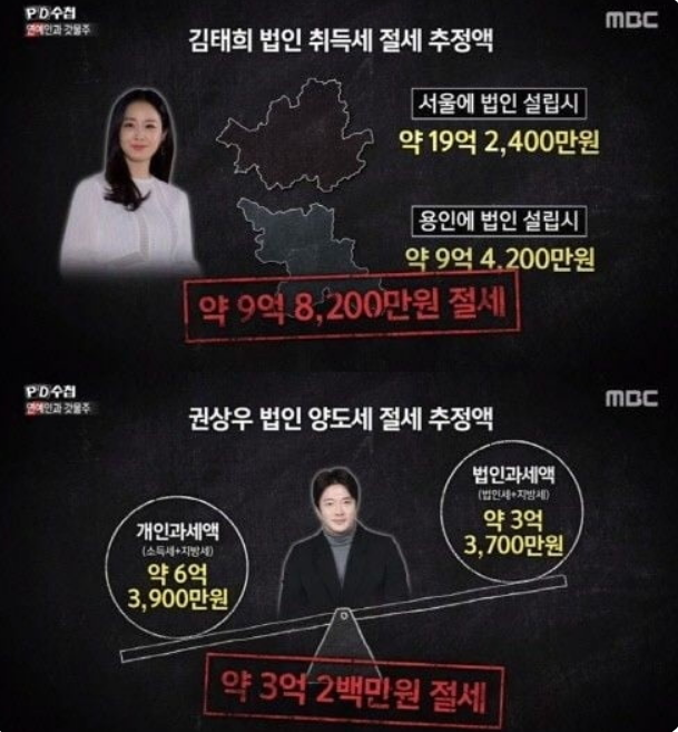 건물꼬마 빌딩 세금 총정리feat취득세 보유세 종부세 양도세개인법인 네이버 블로그