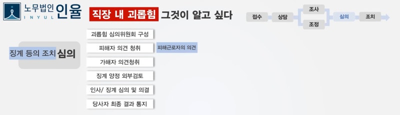직장 내 괴롭힘 징계 등 심의조치 가해자 징계 시 인사팀이 해야 할 일은 네이버 블로그