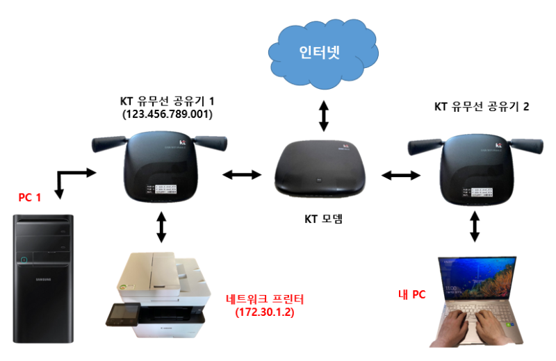외부에 있는 네트워크 프린터로 인쇄하기 네이버 블로그