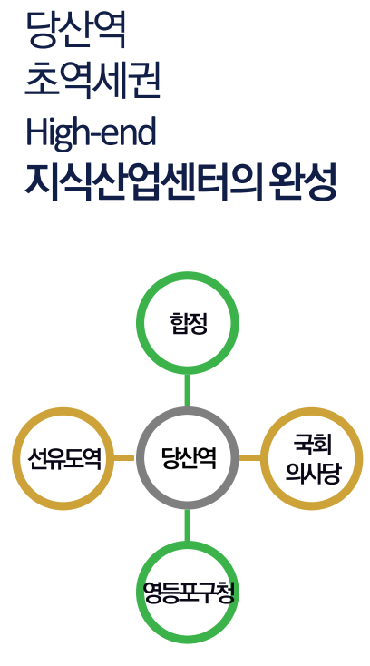 당산SKV1타워(이화산업부지) 분양정보 및 의향서 접수 안내 : 네이버 블로그