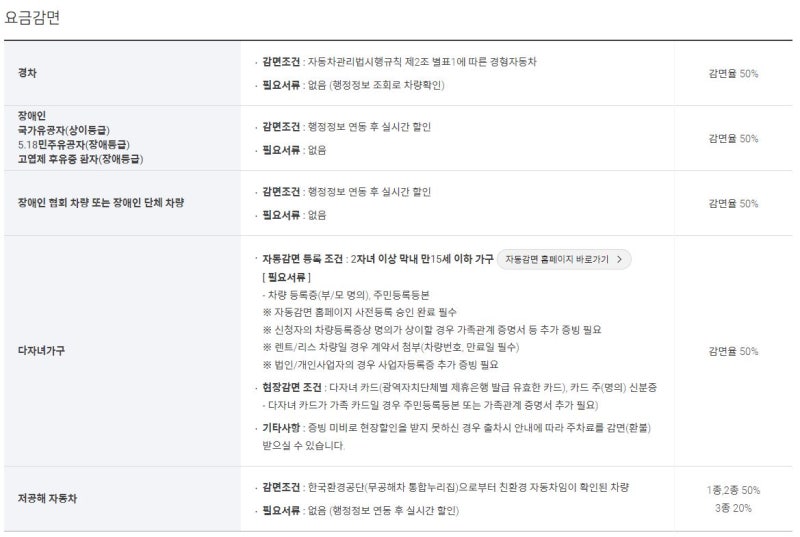 인천공항 제1터미널 장기주차장 주차비 요금 위치 주차비 다자녀 할인 등록 방법 네이버 블로그