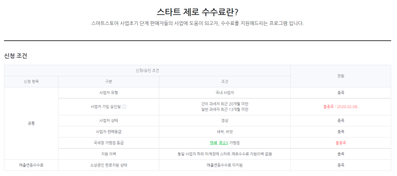 사업일지25 국세청 홈택스 사업자 카드 등록 방법 및 해야 하는 이유feat 스타트 제로 수수료 국세청 가맹점 등급