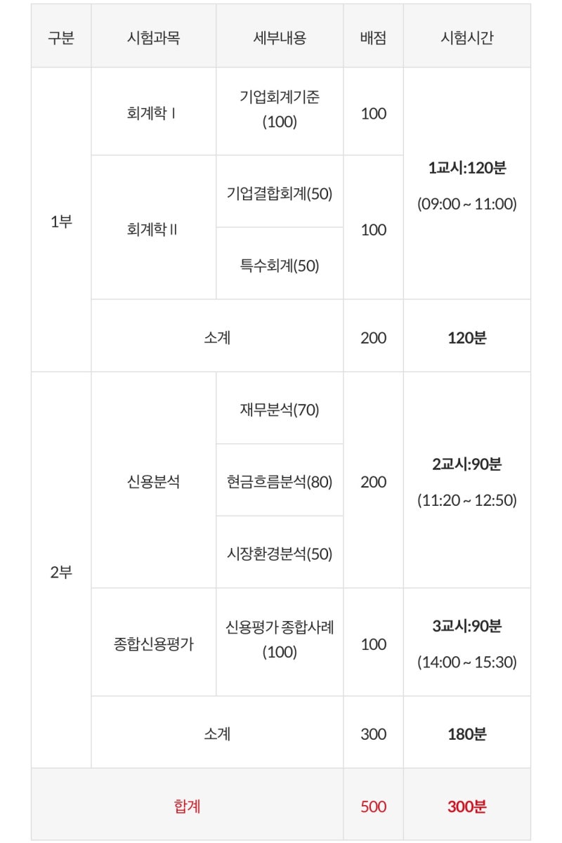 신용분석사 시험후기 네이버 블로그