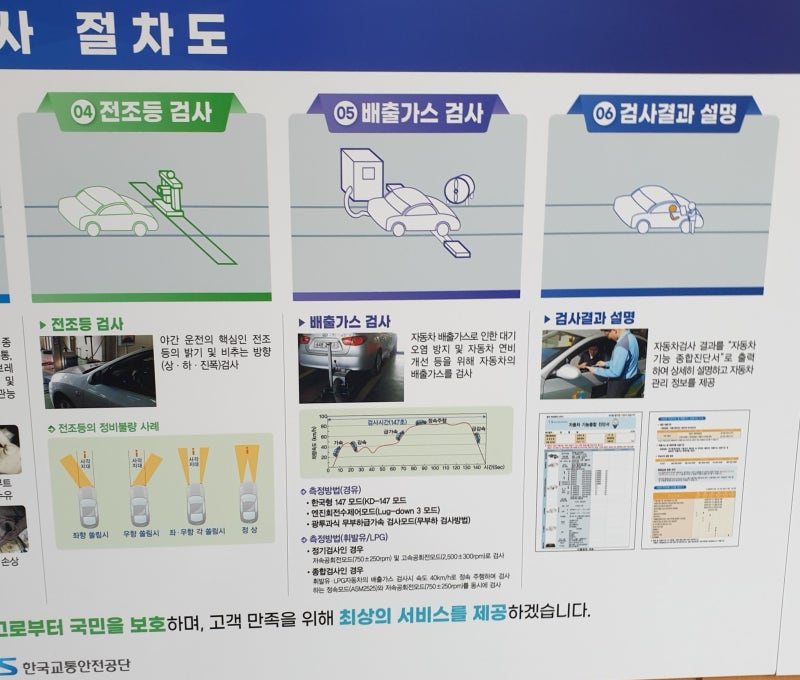 강릉 자동차검사소에서 자동차정기검사 예약방법 검사수수료 네이버 블로그