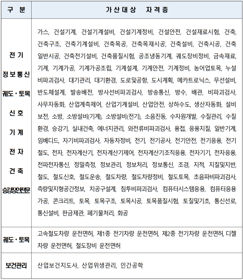 서울교통공사 채용 서교공 경쟁률커트라인합격선ㅣ자소서 항목 네이버 블로그