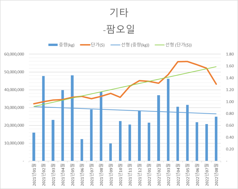 보일러, 트랙터, 라면_수출입실적동향_8월 : 네이버 블로그