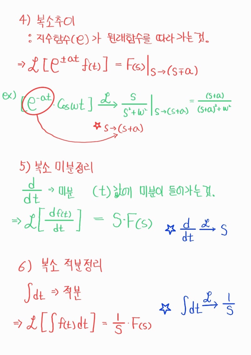 전기기사전기공사기사 제어공학 2장 라플라스 변환 네이버 블로그