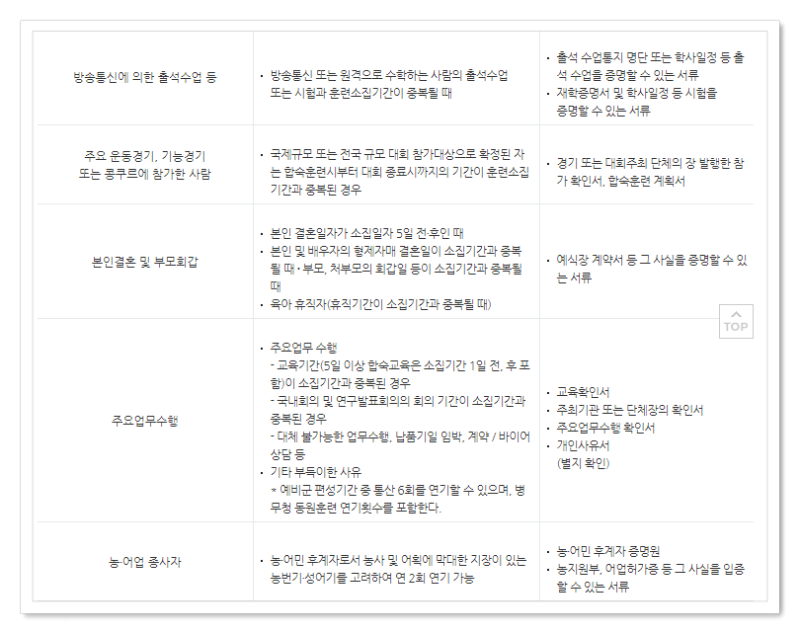 동원훈련 연기신청하는 방법 이렇게만 따라하세요 네이버 블로그