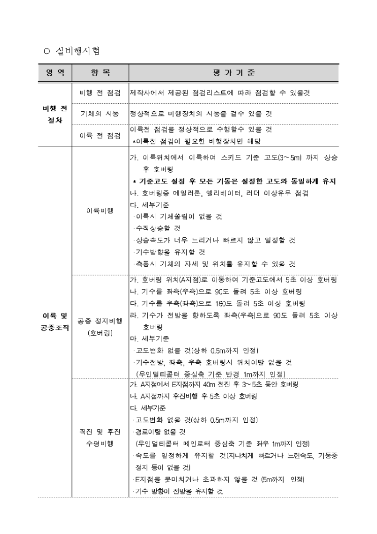 드론 지도조종자 기출문제 요점정리 2번째 초경량비행장치 무인멀티콥터교관 책홍보포함